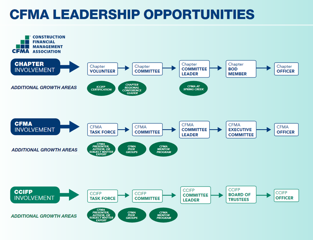 CFMA Volunteer Leadership